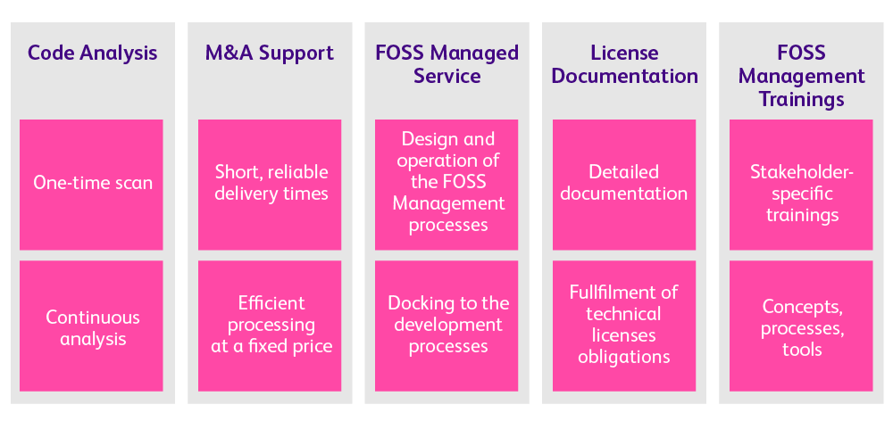 Get started with FOSS management by BearingPoint | FOSS